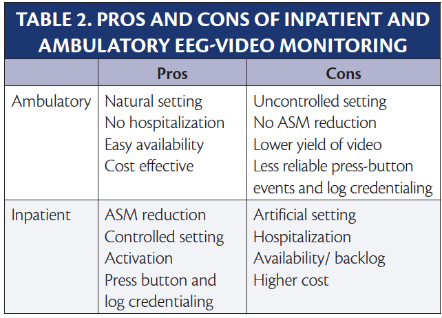 The Diagnosis of Functional Seizures