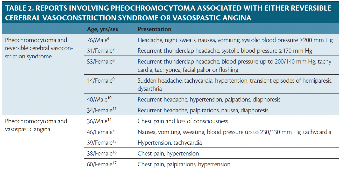 Cerebral Vasoconstriction and Vasospastic Angina Secondary t