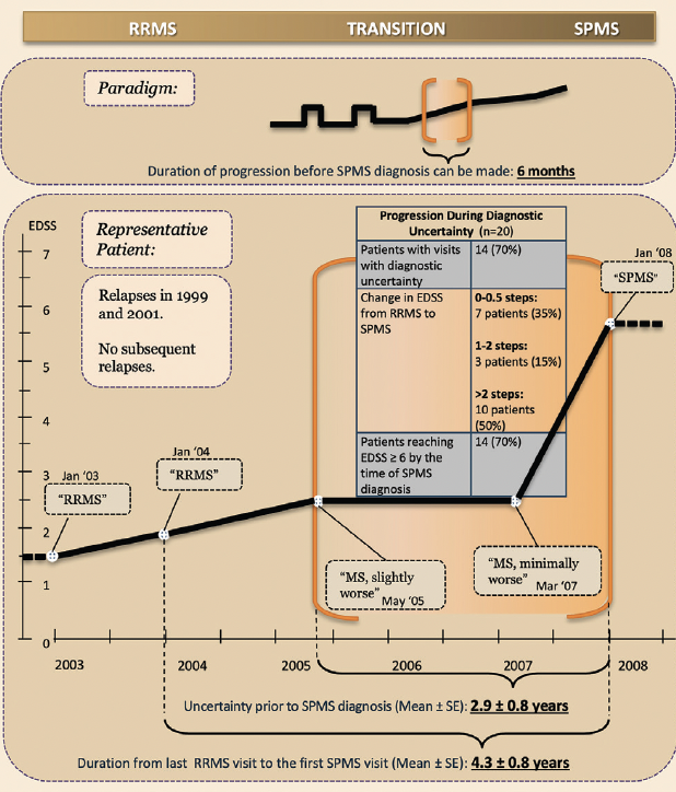 Contemporary Challenges in the Recognition, Diagnosis, and M