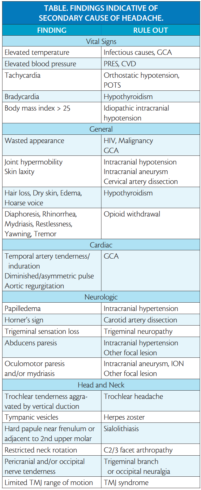 Ruling Out Secondary Headache