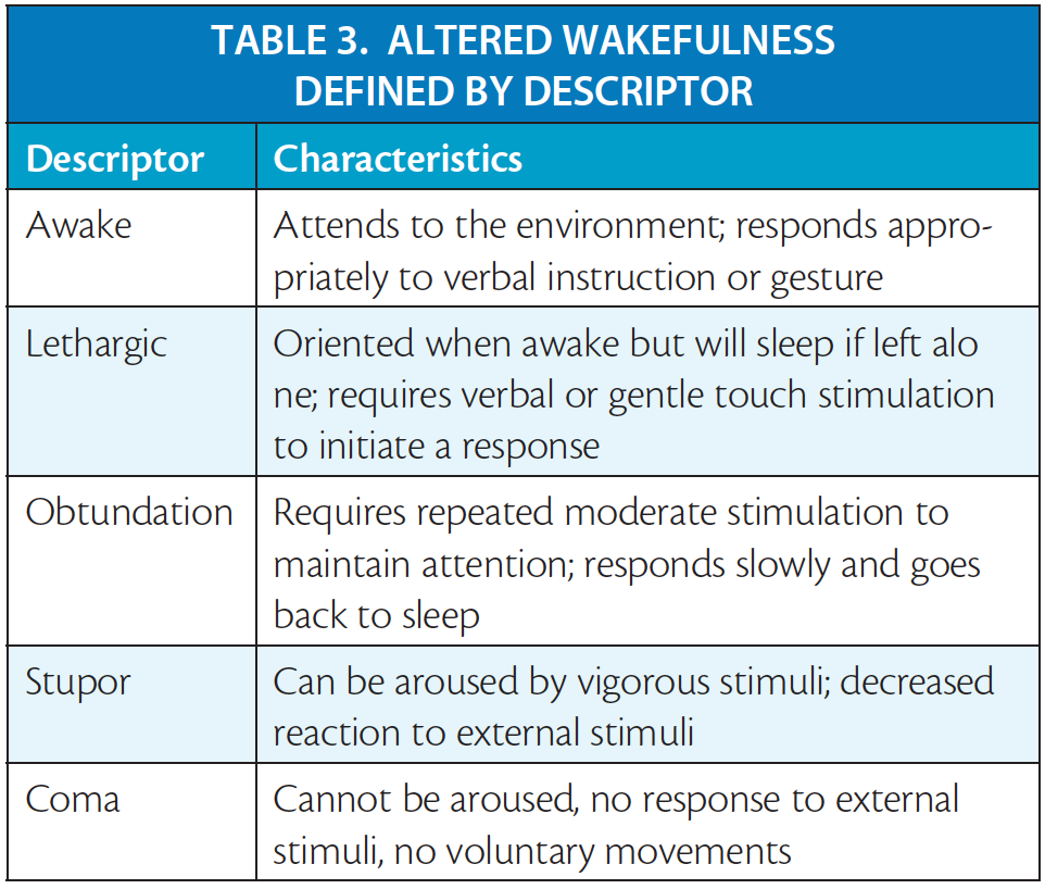 Single Isolated Concussion Part I: Definitions, Classificati