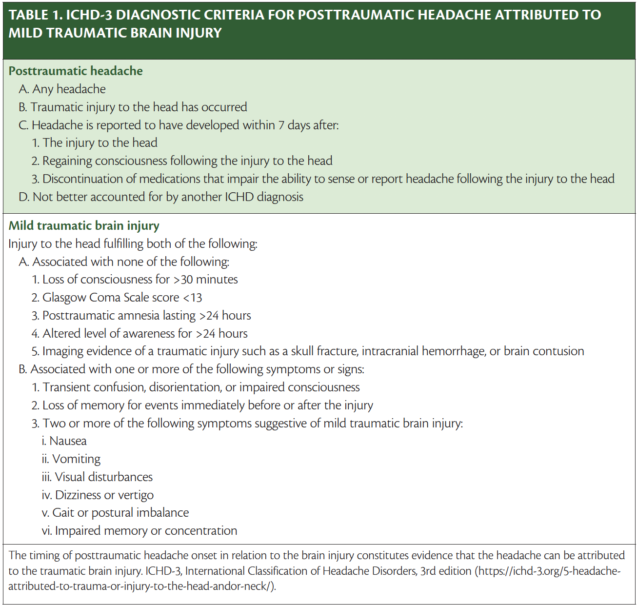 Posttraumatic Headache Associated with Mild Traumatic Brain