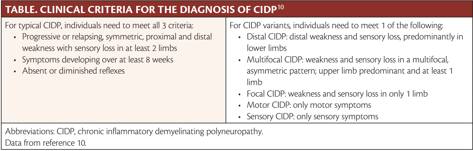 Diagnosis of Chronic Inflammatory Demyelinating Polyneuropat