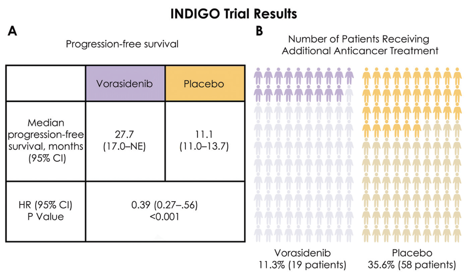 Neuro-Oncology Outlook: Advancements in Targeted Molecular T
