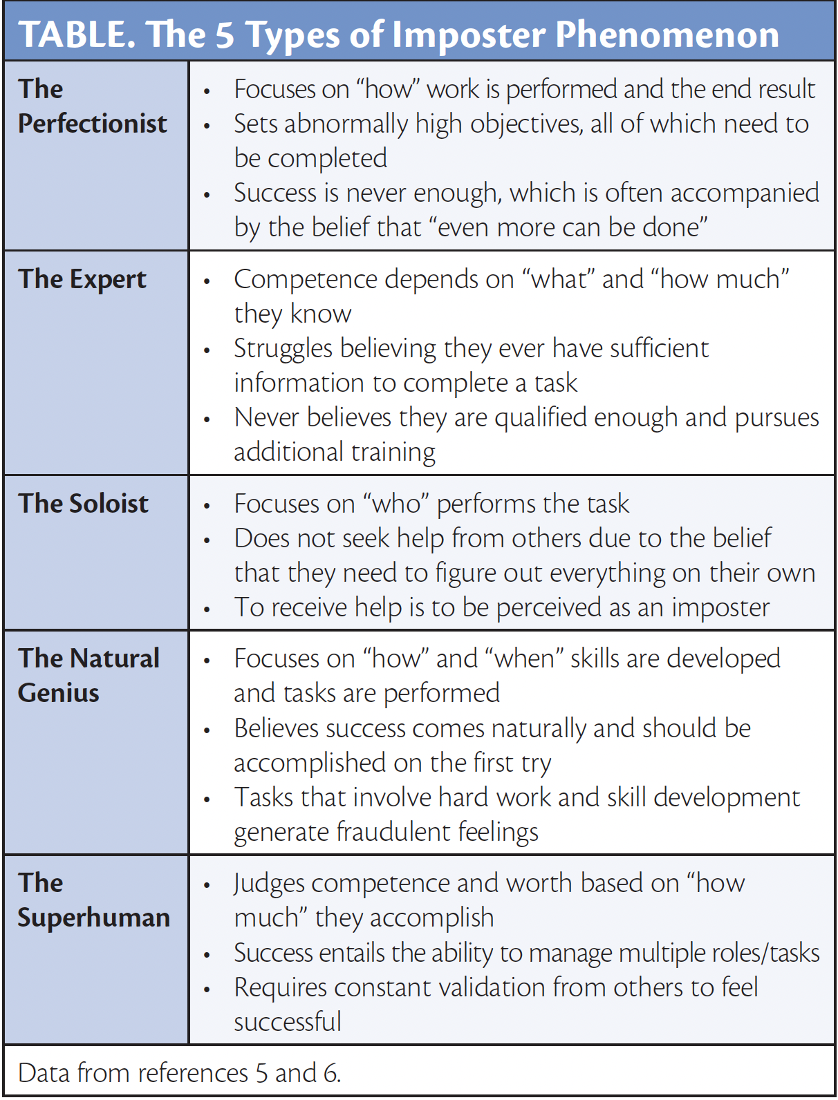 The Whole Physician: Addressing Imposter Phenomenon in the P