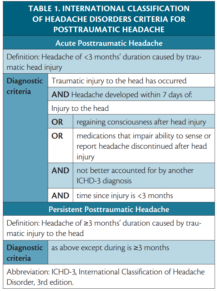 Posttraumatic Headache in Children