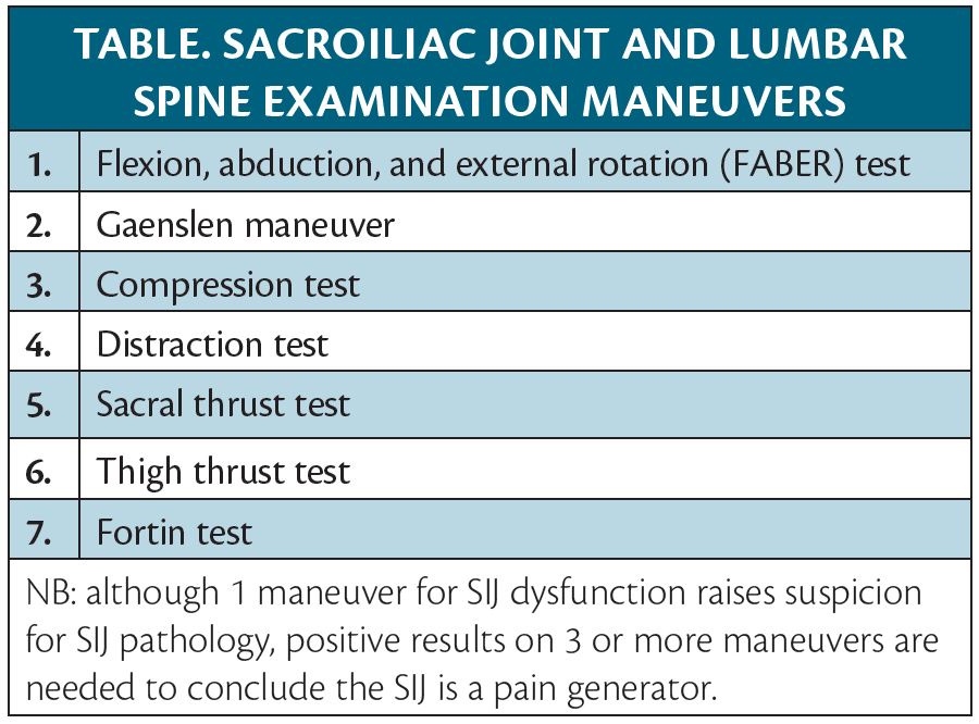 Spinal Pain: Acute & Chronic Management