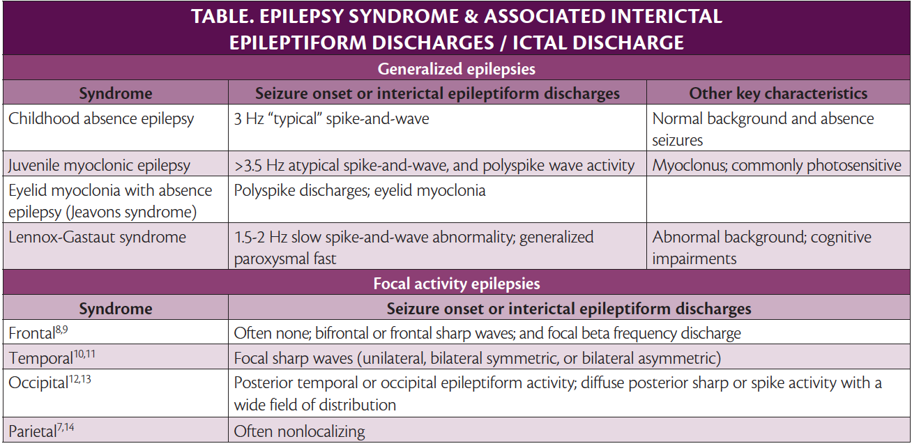 Epilepsy Essentials: VideoEEG Analysis