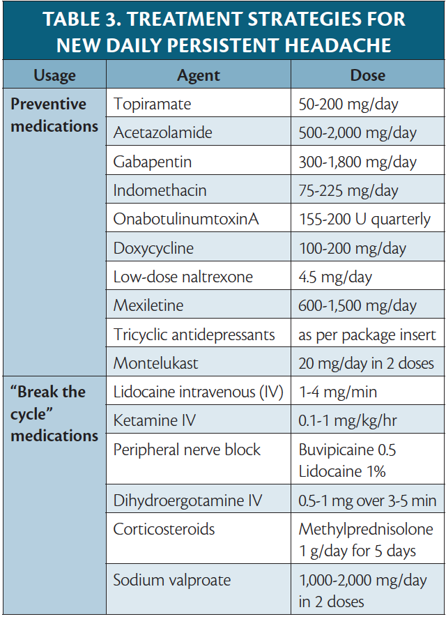 New Daily Persistent Headache
