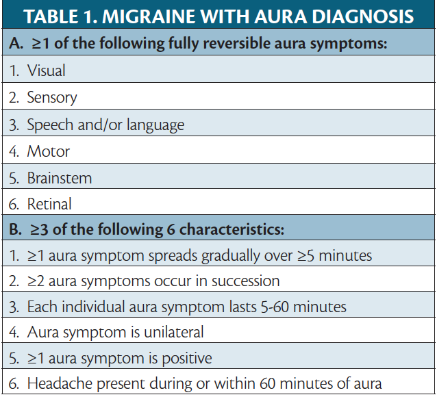 Migraine With Nonvisual Aura