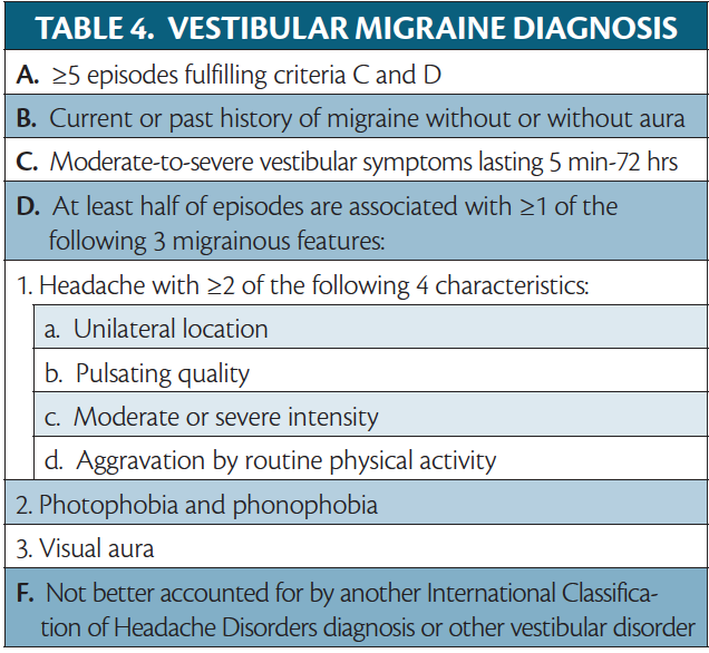 Migraine With Nonvisual Aura