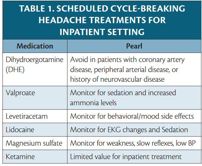 Inpatient Headache Treatment