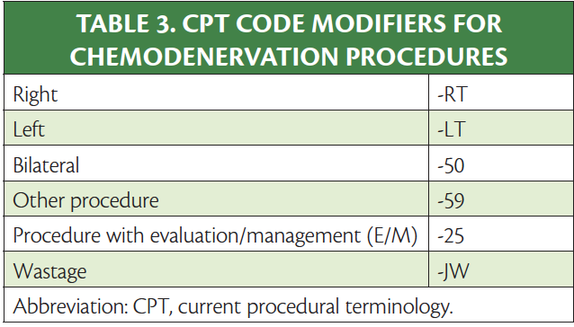 Practice Management: Botulinum Toxin Billing & Coding Update