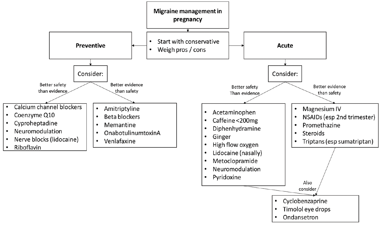 Management Of Headache In Pregnant Women management-of-headache-in-pregnant-women