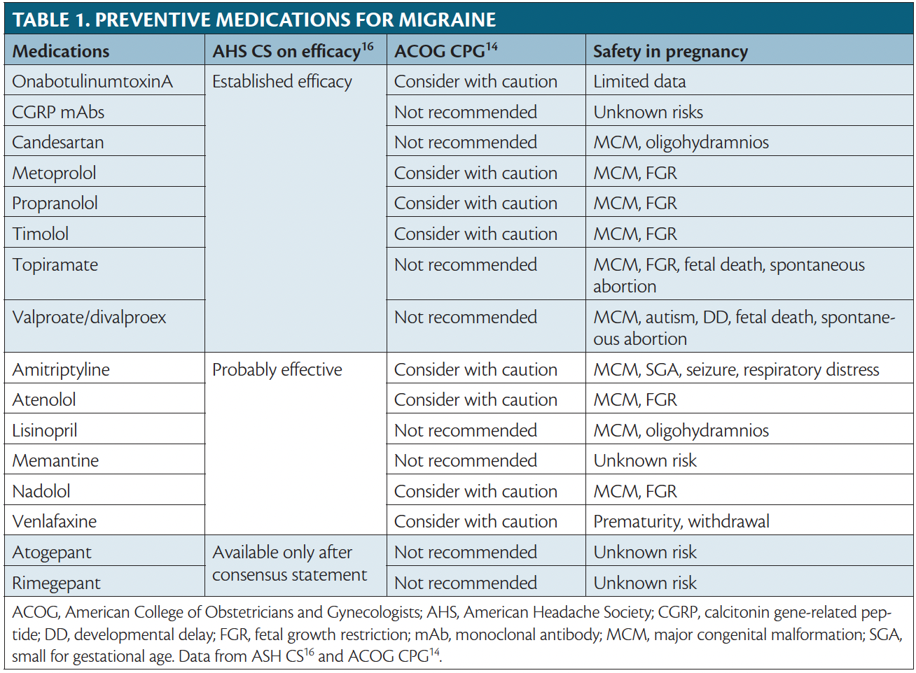 Management of Headache in Pregnant Women