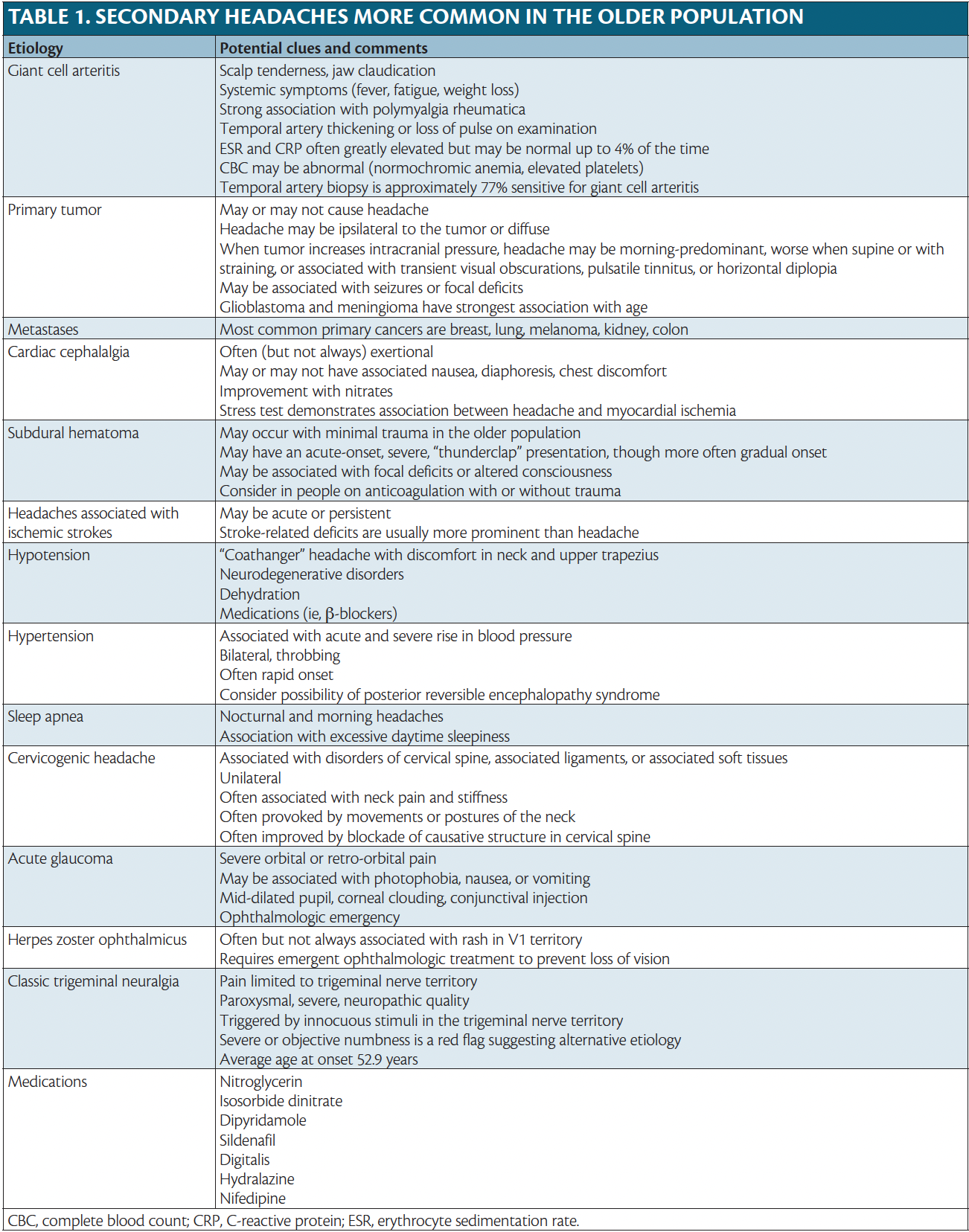 Headache in Older Adults