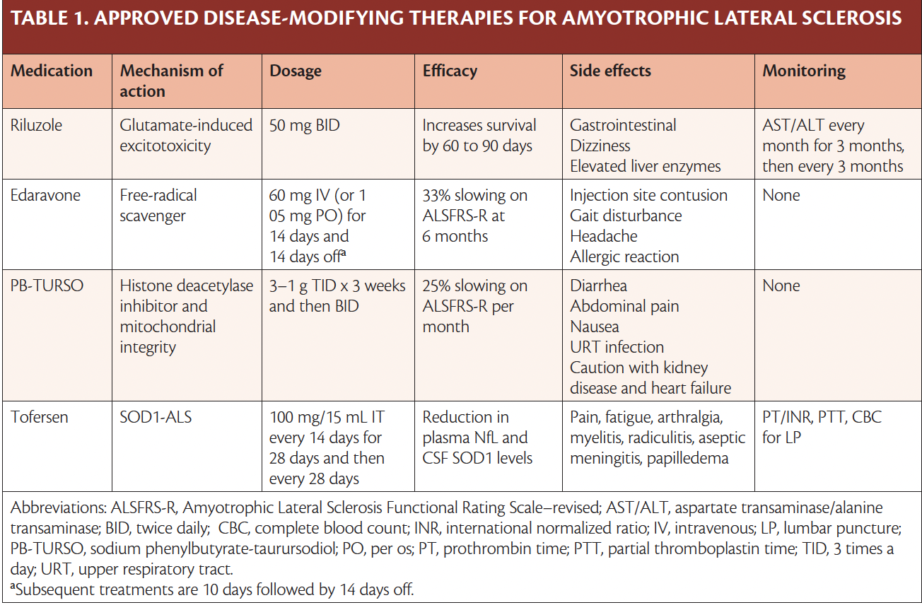 Neuromuscular Notes: New and Emerging Therapies in ALS