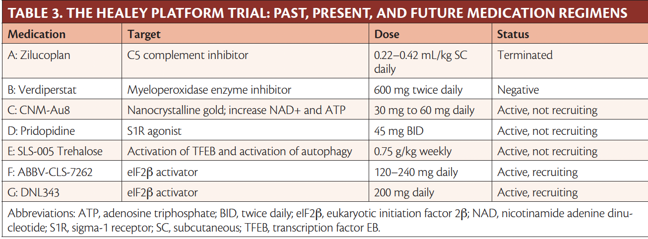 Neuromuscular Notes: New and Emerging Therapies in ALS