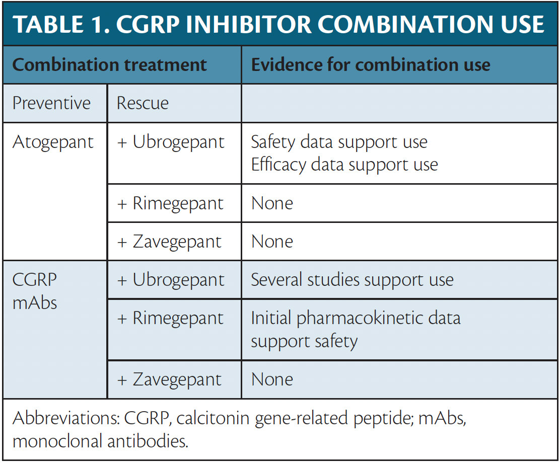 Headache Medicine Update: What’s New in CGRP Functional Bloc