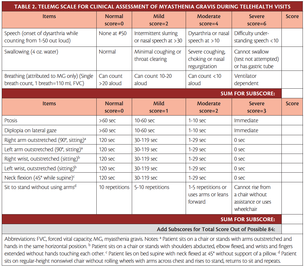 Teleneurology for Neuromuscular Conditions