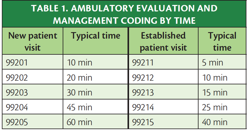 Teleneurology Billing and Coding