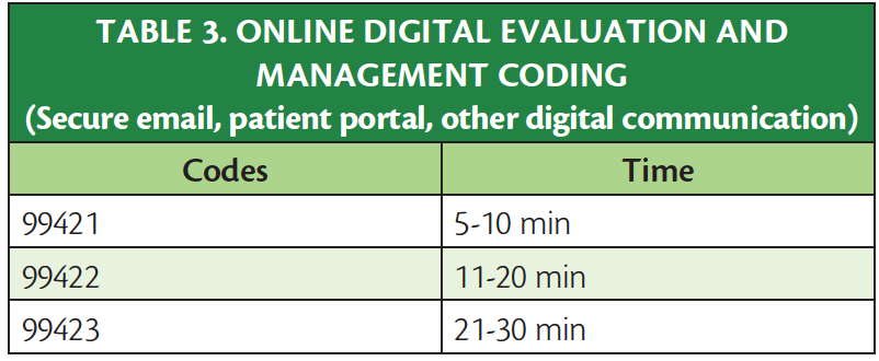 Teleneurology Billing and Coding