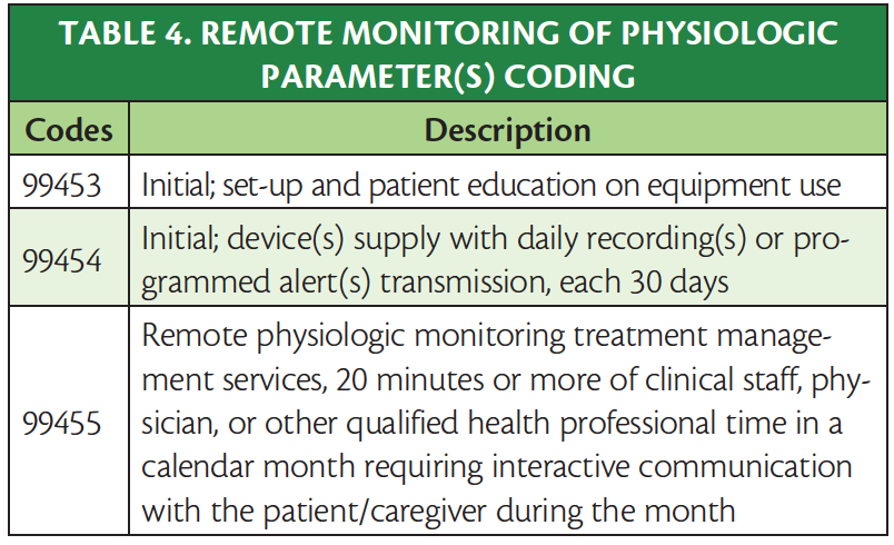 Teleneurology Billing and Coding