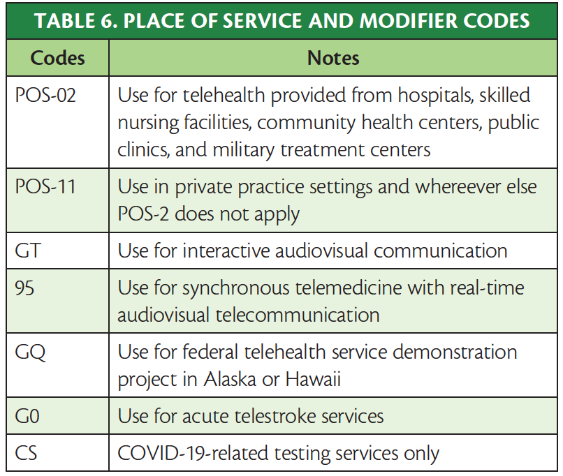 Teleneurology Billing and Coding