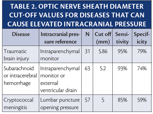 Case Report: Noninvasive Intracranial Pressure Monitoring
