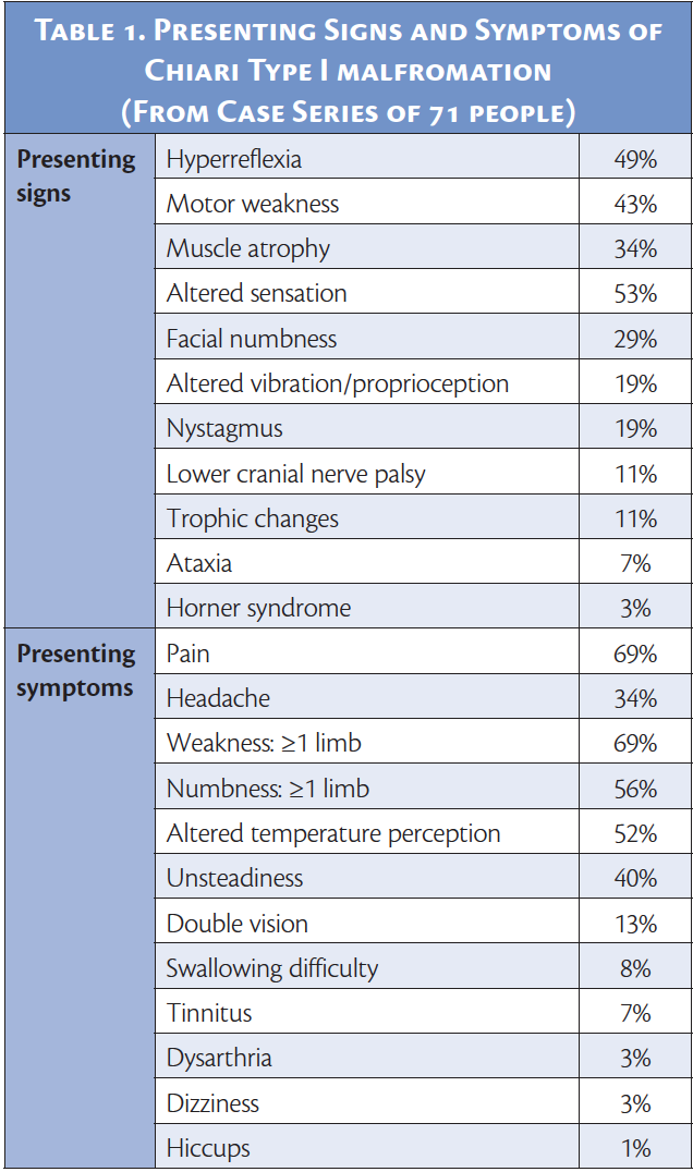 Understanding Chiari Malformations