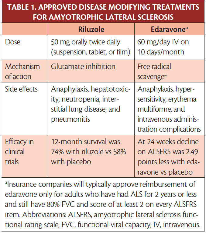 Amyotrophic Lateral Sclerosis