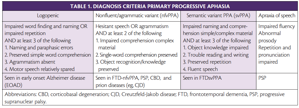 Dementia Insights: Language and Dementia