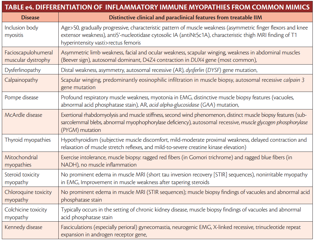 Inflammatory Myopathies