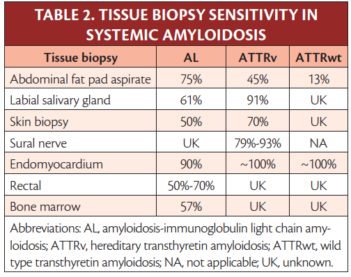 Neuromuscular Amyloidosis