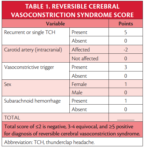 Stroke Snapshot: Reversible Cerebral Vasoconstriction Syndro