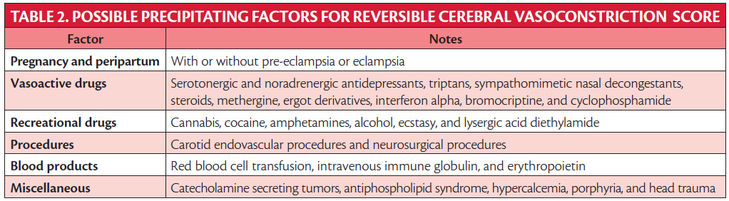 Stroke Snapshot: Reversible Cerebral Vasoconstriction Syndro