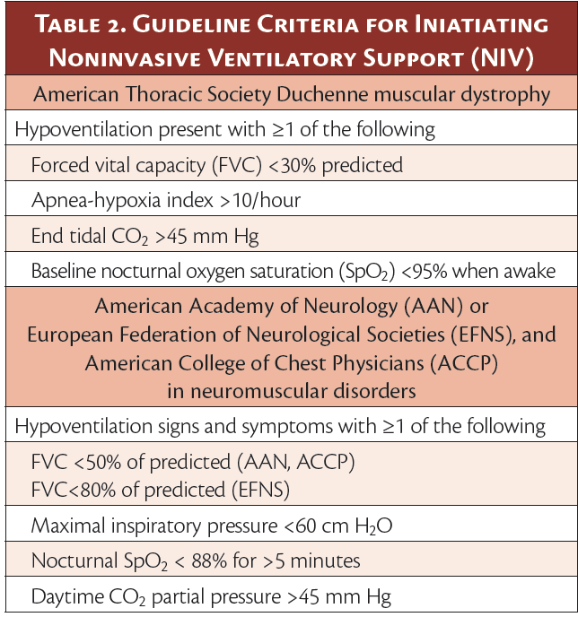 Respiratory Therapy for Neuromuscular Disorders