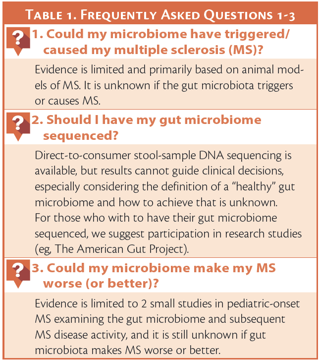 MS Minute: Multiple Sclerosis & the Gut Microbiome