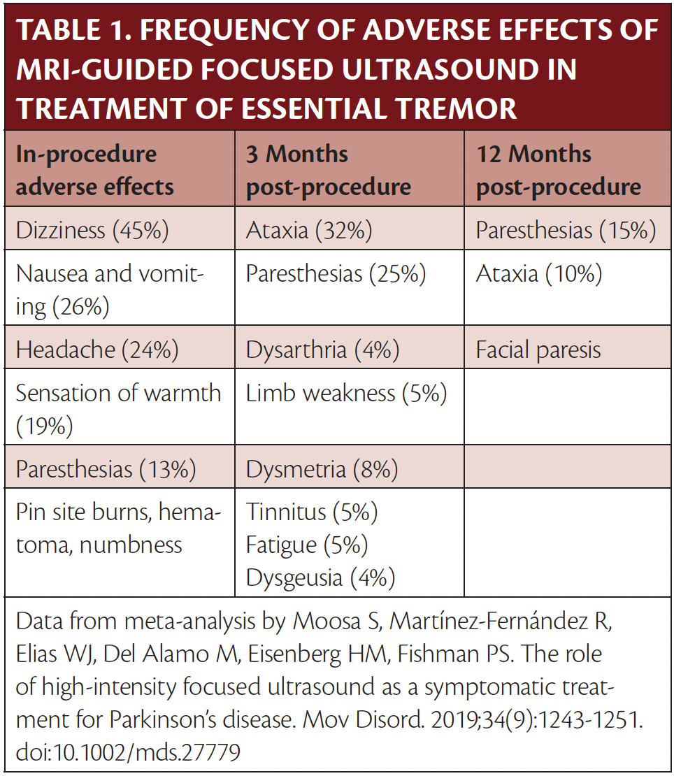 Movement Disorders Moment: Focused Ultrasound in Movement Di
