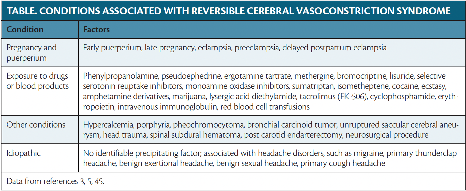 Headache Horizons: Reversible Cerebral Vasoconstriction Synd