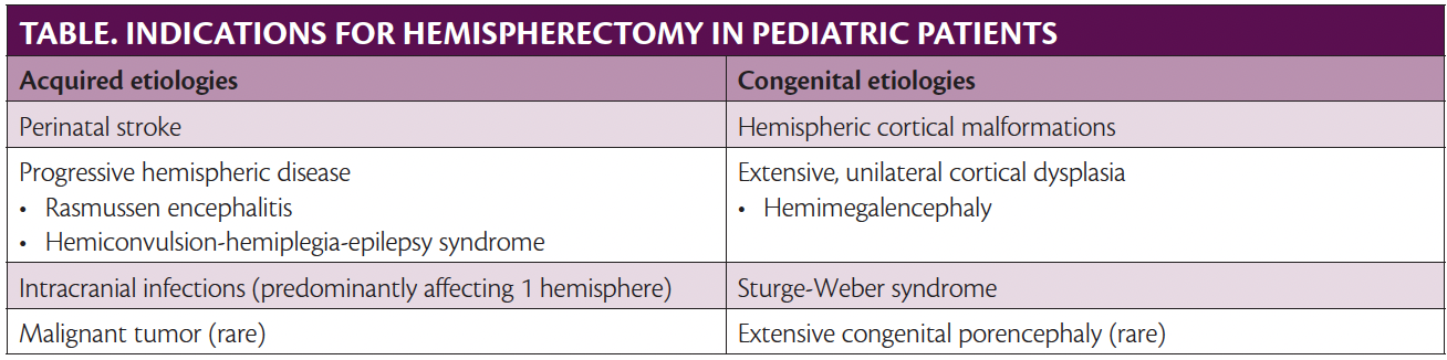 Epilepsy Essentials: Hemispherectomy for Early-Onset Pediatr