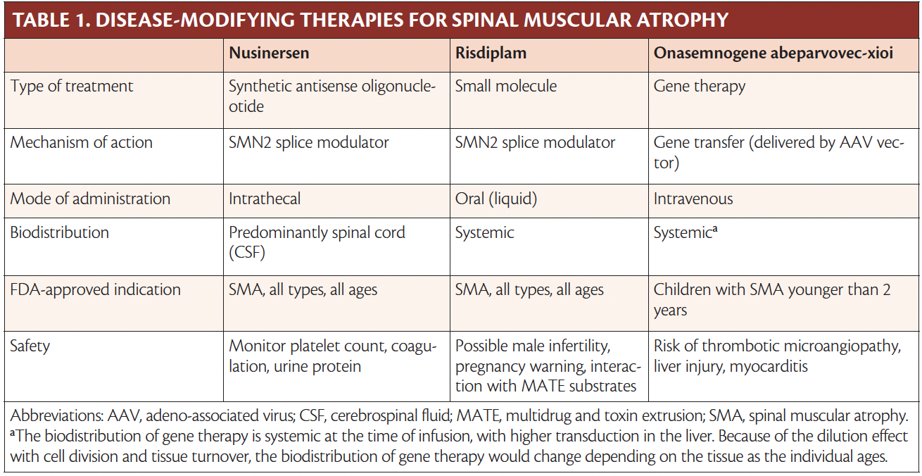 Spinal Muscular Atrophy is Now a Treatable Genetic Condition