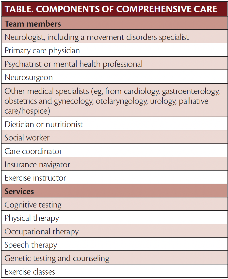 Movement Disorders Moment: Comprehensive Care in Movement Di