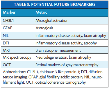 Biomarkers in Multiple Sclerosis