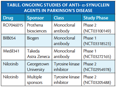 Anti-Alpha-Synuclein Therapies in Parkinson's Disease