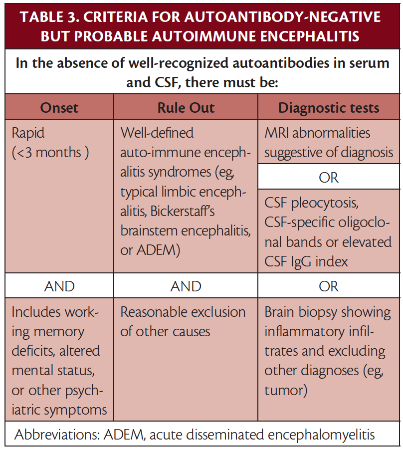 Autoimmune Movement Disorders in Children