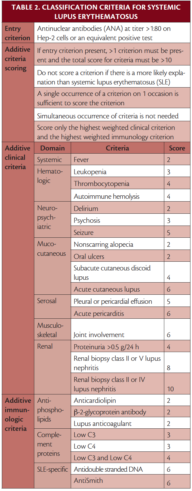 Movement Disorders in Antiphospholipid Syndrome & Systemic L