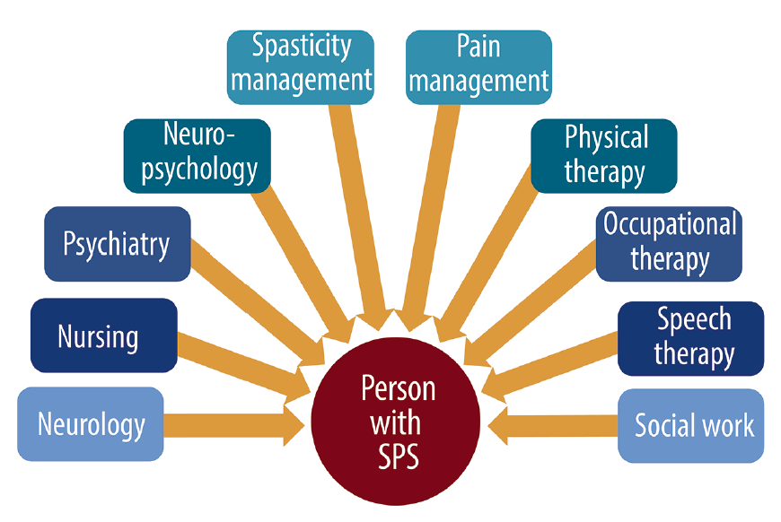 Stiff-Person Syndrome