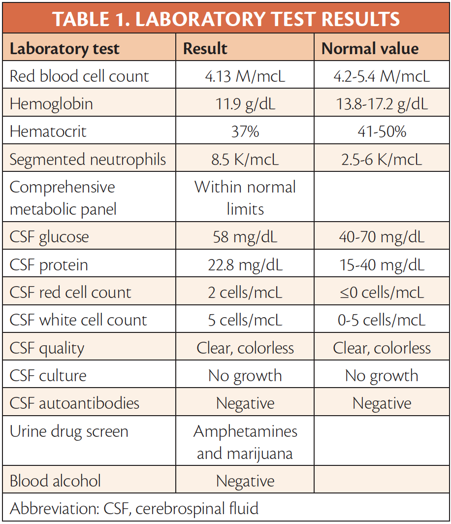 Challenge Case Report: PostCOVID-19 Encephalitis