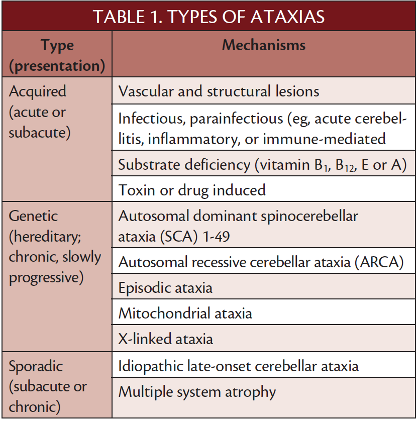 Adult-Onset Cerebellar Ataxias